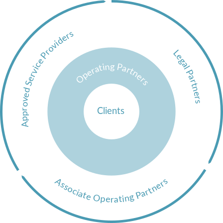 Operating Sphere - gunnercookeOP